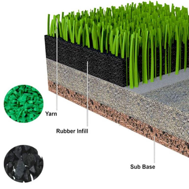 How to Build a Rubber Running Track - Feeling Track